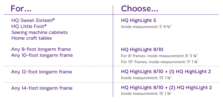 Handi Quilter HQ HighLight Longarm Lighting System